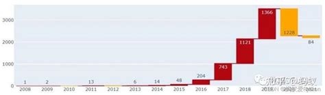 如何使用python 绘制惊艳众人的瀑布图 知乎