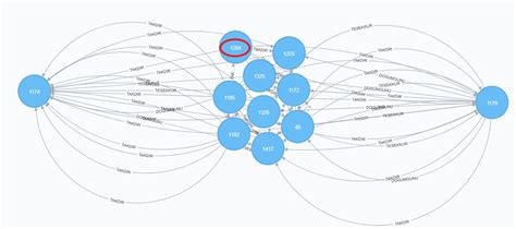 Neo4j Cypher How To Find Existence Count Of A Specific Node In