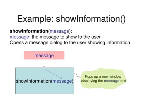Ppt Introduction To Python Programming With Jes Basics Functions