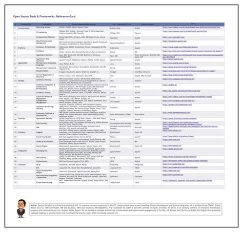 open source tools and framework cheat sheet