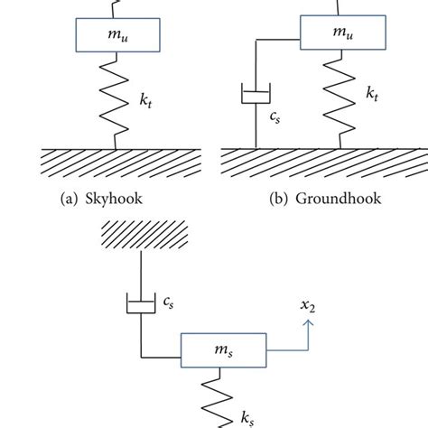 Hook Group Controllers Scheme Download Scientific Diagram