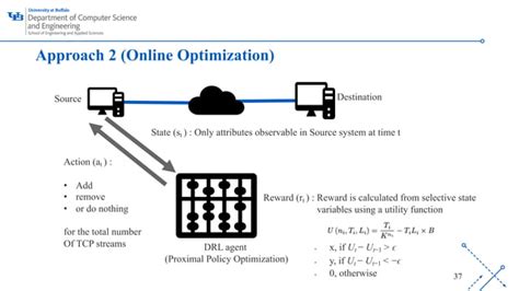 Sustainable High Speed Data Transfer Techniques In Shared Network