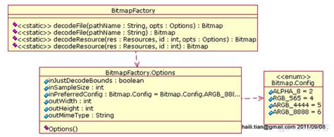 Android图像处理之bitmap类51cto博客android Bitmap