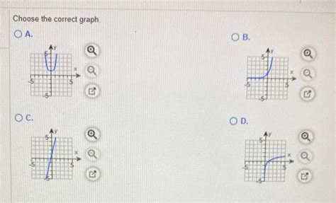 Solved Graph The Function On Paper And Then Choose The Chegg Com