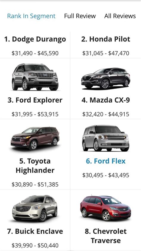 Ford Suv Size Chart Interactive Chart Tools