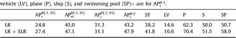 Table 2 From A Full Data Augmentation Pipeline For Small Object