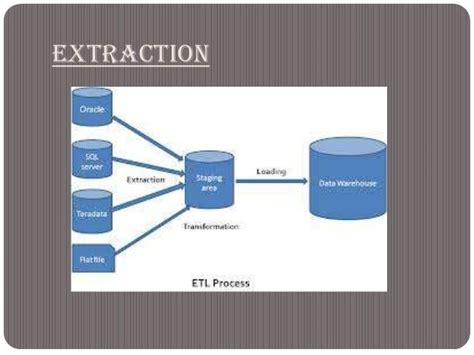 Etl Process In Data Warehouse