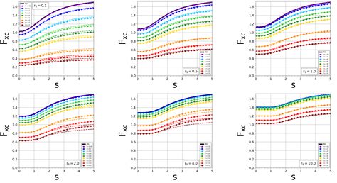 230803319 Generalized Gradient Approximation Made Thermal