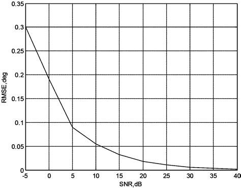 Estimation Method For Arriving Direction Of Monostatic Mimo Radar Based On Random Array