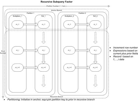 Hierarchical A Programmer Writes Brendans Blog