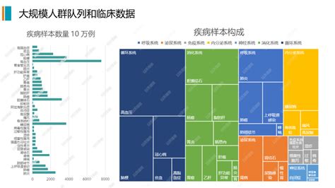 谷禾健康君验—肠道菌群（肠道微生物）精准健康检测 专业版 谷禾健康