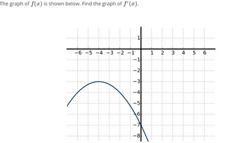 solved the graph of f x is shown below find the graph of