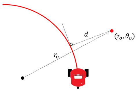Mathematics Free Full Text Faster Implementation Of The Dynamic