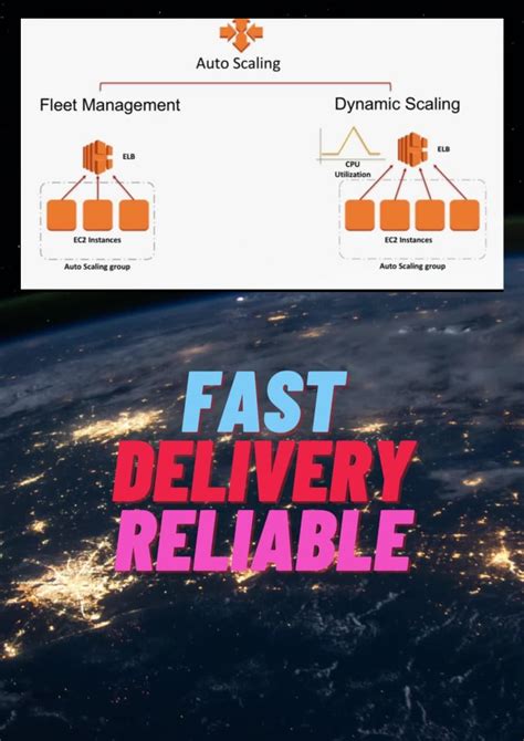 deploy aws ec2 rds s3 elb ebs dns iam roles security groups vpc