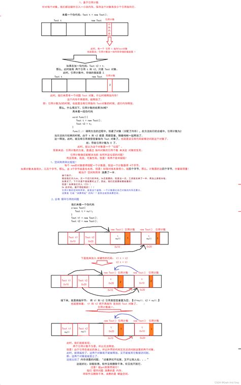jvm javaee初阶最后一篇 细节狂魔 csdn博客