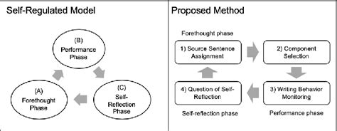 figure 3 from a framework of computer based learning system based on