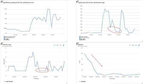 Failed To Run N Sub Orchestrators In Parallel · Issue 494 · Azure Azure Functions Durable Js