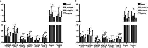 A Statistical Chart Of Pairwise Comparison Of Atrial Angle Parameters Download Scientific