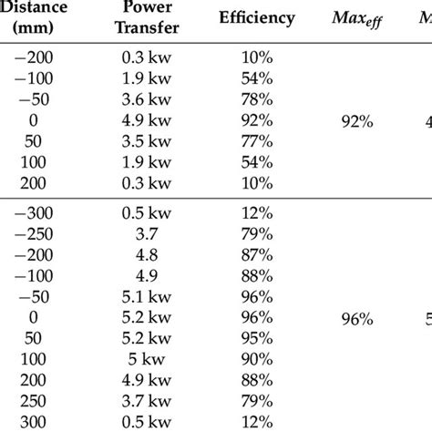 Wireless Power Transfer Design For Two Receiver Coils A High Download Scientific Diagram