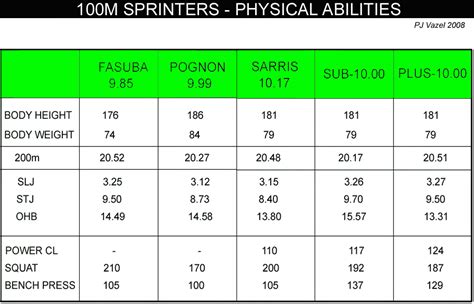 Lessons From Genius Sprint Coach Pierre Jean Vazel Freelap USA
