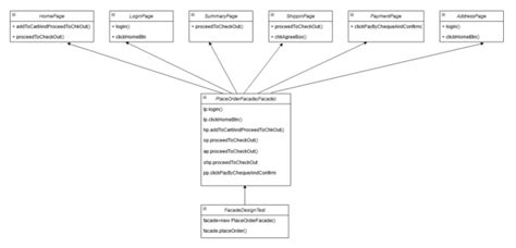 Design Patterns In Automation Framework Browserstack