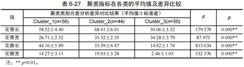 K Means聚类分析原理及实例分析 知乎 K Means聚类分析原理及实例分析 知乎