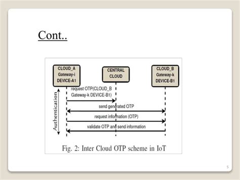 Otp Authentication Scheme Based On Ecc Ppt