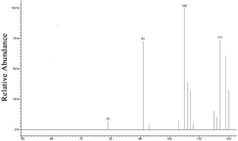 Figure From Differentiation And Quantification Of Xylene Isomers By Combining Headspace Solid