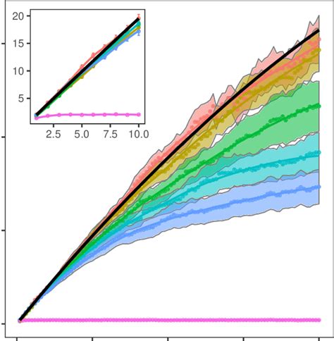 Variance In Species Abundances Over Time For Different Download Scientific Diagram