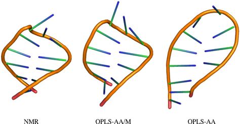 Figure 1 From Development And Testing Of The Opls Aa M Force Field For Rna Semantic Scholar