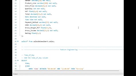 Fady Emad On Linkedin Dataanalysis Walmartsales Salesstrategy