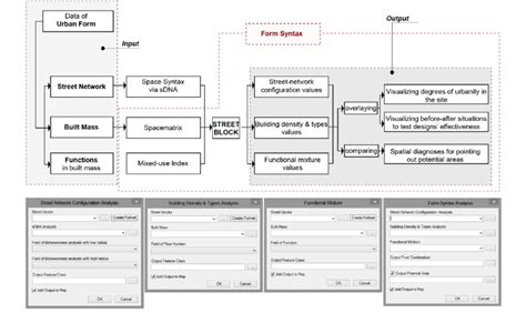 The Add In Structure Of Form Syntax Download Scientific Diagram