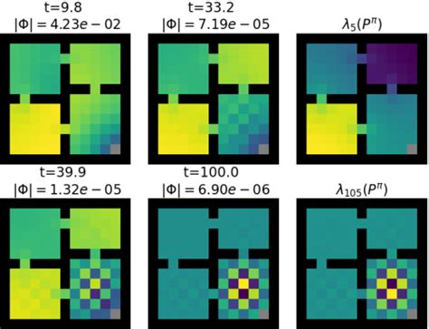 figure 1 from on the effect of auxiliary tasks on representation