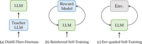 Interactive Evolution A Neural Symbolic Self Training Framework For Large Language Models