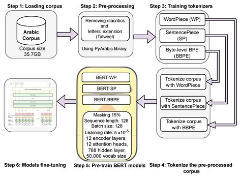 Decoding The Chatgpt Algorithm A Comprehensive Guide Fusion Chat