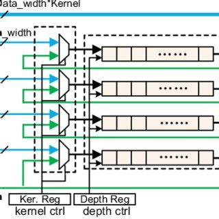 Variable Length Line Buffer Download Scientific Diagram