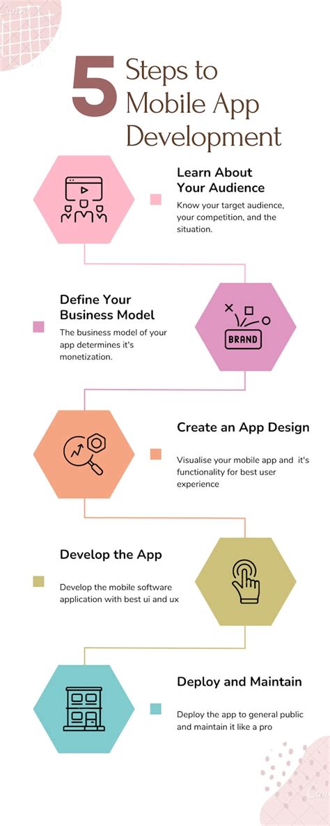 Build Mobile App For Both Android And Ios By Aaronxdsilva Fiverr