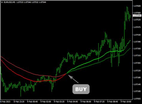 4989 Colored Ema Indicator System Mt4