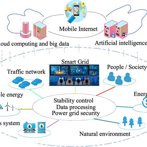 The Block Diagram Of Distributed Power Energy System Download