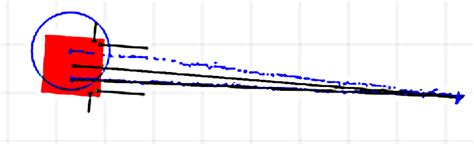 Rotation Correction Factor Determination By Using The Ips In The First