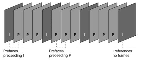 Using H 264 Video Compression In Ip Video Surveillance Systems Network Webcams