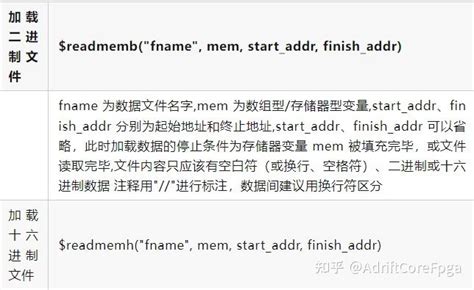 问一下verilog仿真时write打印的信息在哪 知乎