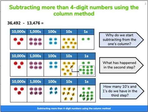 What Is Column Subtraction Explained For Primary School