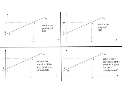 Straight Line Graphs Ssdd Problems