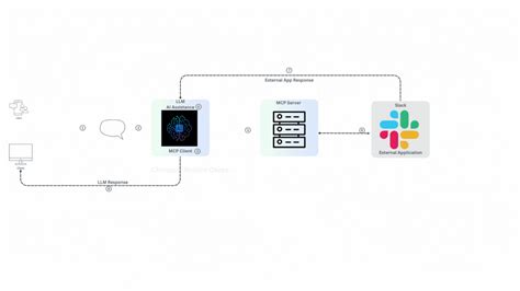 I Fixed My Slow Nginx Gunicorn Setup — Heres How It Became 3x Faster