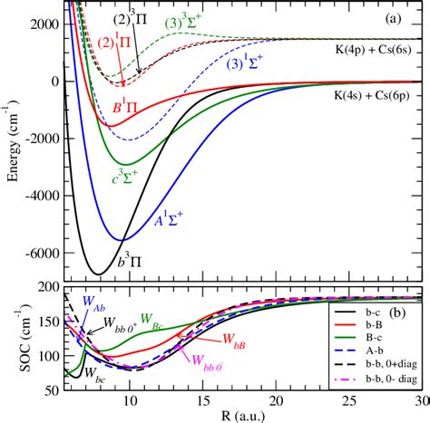 Pdf Model For The Hyperfine Structure Of Electronically Excited Kcs