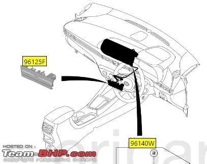 How To Change My Cars USB A Ports To USB C Team BHP