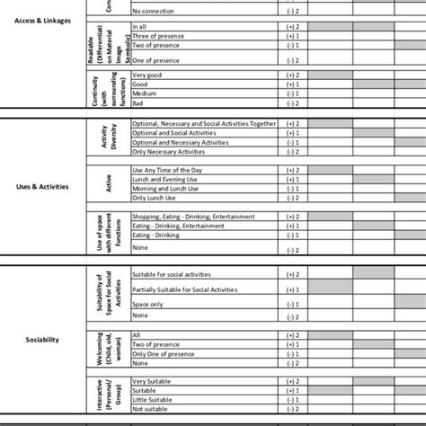 2 Spatial Quality Table Download Table