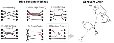 Edge Bundling Methods In 2024 Data Visualization Knowledge Graph Visualisation