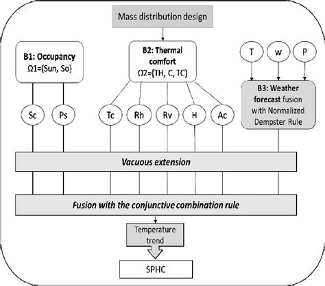 Fusion Method Diagram Download Scientific Diagram